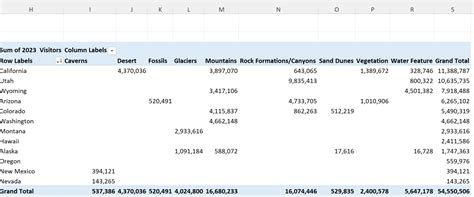 34 Introduction To Pivottables Introduction To Excel For Business Data