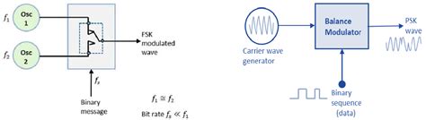 Figure 4 From Automatic Recognition Of The Digital Modulation Types Using The Artificial Neural