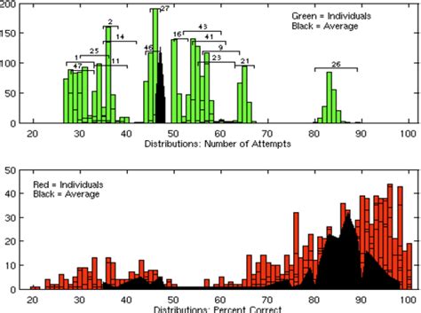 Figure 1 From High Level Behavior Representation Languages And Moderators Of Behavior Semantic