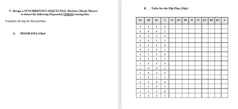 solved b table for the flip flop 10pt v design a