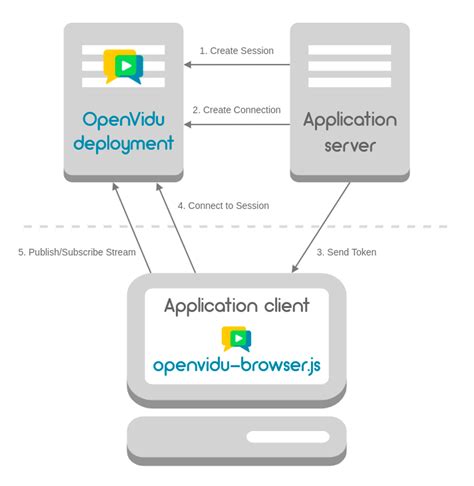 spring에서 webrtc 구현 feat openvidu 1