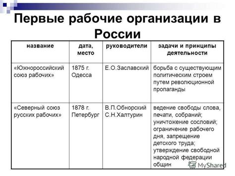 Идейные течения политические партии и общественные движения в России