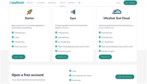 Best Visual Regression Testing Tools 2024 Top Picks For Accuracy Software Testing Stuff