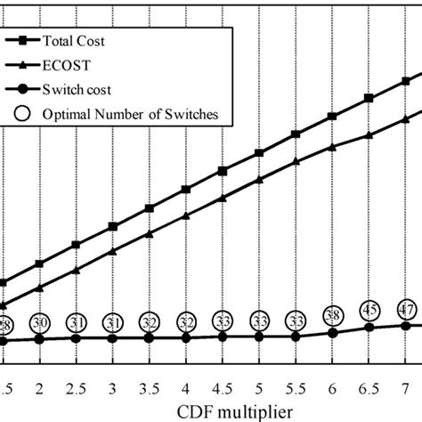 pdf optimized sectionalizing switch placement strategy in