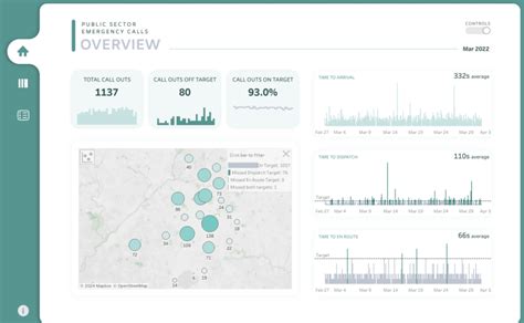 Practice And Grow Your Data Skills With Tableau Community Projects