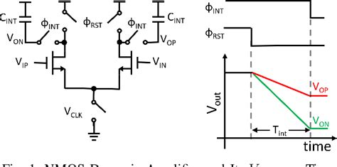 Figure 1 From Design Of A Linearized Power Efficient Dynamic Amplifier