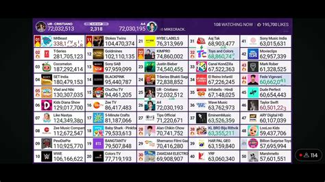 1 Mrbeast Loses 143k Subscribers Youtube