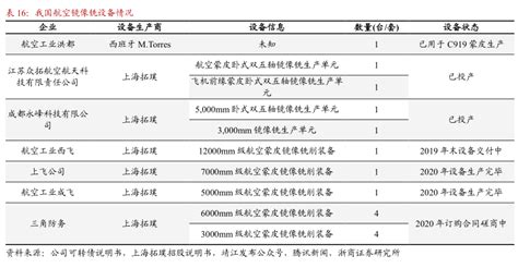 采用锻压工艺的航空发动机涡轮盘组件 行业研究数据 小牛行研