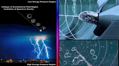 In The Illustration We Compare Two Distinct Yet Analogous Phenomena