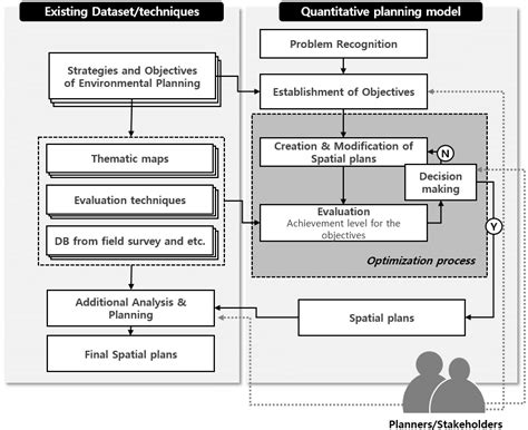 Quantitative Planning System For The Spatialization Of Environmental Download Scientific