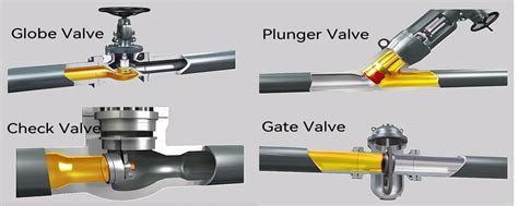 A Complete Guide To Isolation Valves