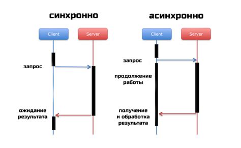 Javascript учебник Введение в асинхронный Javascript колбэки