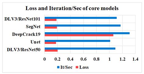 Co Cracksegment A New Collaborative Deep Learning Framework For Pixel Level Semantic