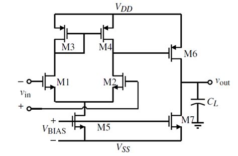Comparator Design Icmr Definition Researchgate