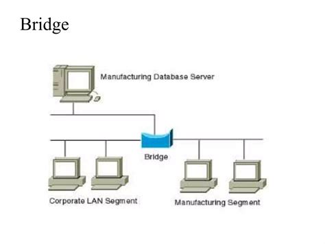 computer network network devices pptx computer networking computing