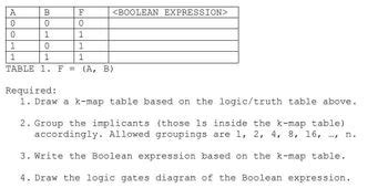 Answered Required Draw A K Map Table Based On The Logic Truth Table Above Group The