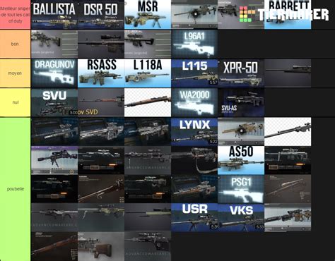 COD Snipers Tier List Community Rankings TierMaker