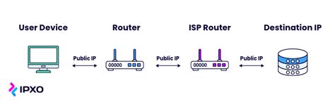 The Basics Of Ip Addresses And How They Work Skoc Digital Store