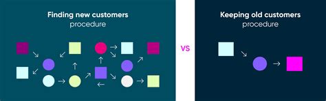 How To Calculate Customer Churn Rate Forsta