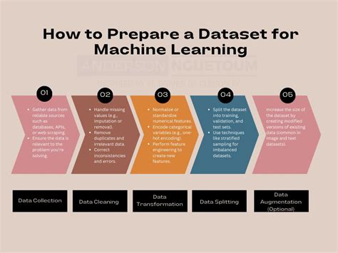 Machinelearning Datascience Ai Datapreparation Datacleaning