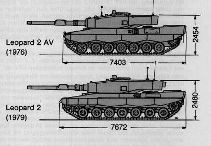 Snafu Lets Talk Leopard 2av And Put That Drama To Rest