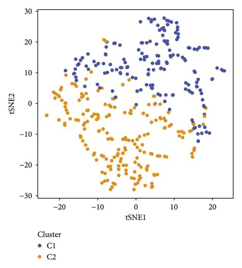 A Molecular Subgroups According To According To The Prognostic Model