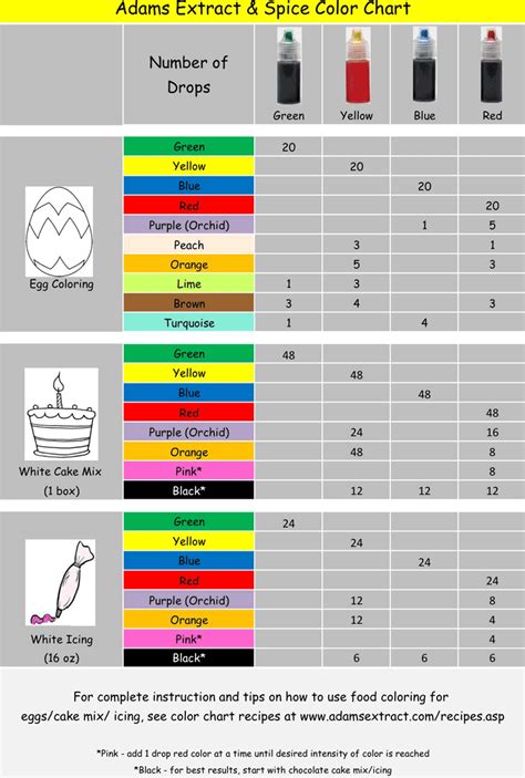 Food Coloring Chart Template Free Download Speedy Template