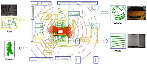 A Fast Obstacle Detection Algorithm Based On D LiDAR And Multiple Depth Cameras For Unmanned