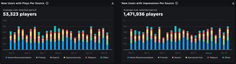 Analytics View Home Recommendations Conversion Rate And Recent Icon