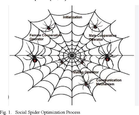 Figure 1 From Inspired By Social Spider Behavior For Microwave Filter