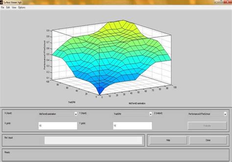 Modeling Mathematics Performance Between Rural And Urban School Using A Fuzzy Logic Approach