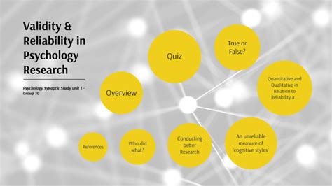 Reliability Psychology