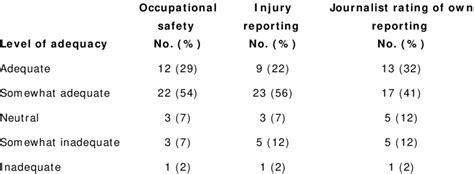 Adequacy Of Farm Magazine Coverage Download Scientific Diagram