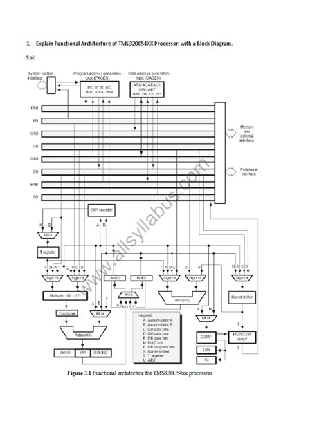 Iat Ii Question Paper With Solution Of 15ec751 Dsp Algorithms And