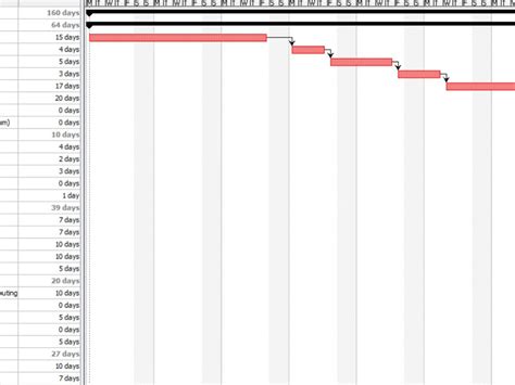 Automated Gantt Chart Creation With Projectlibre Upwork