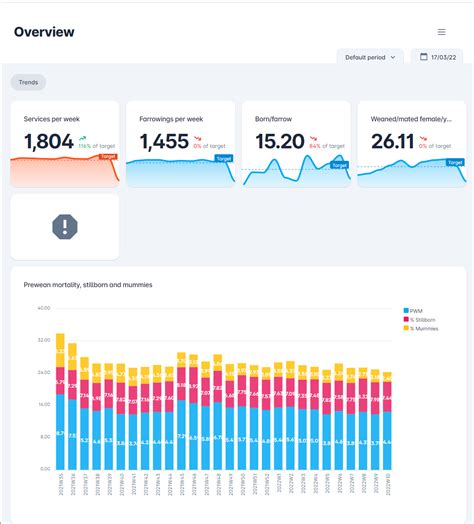 Improve Performance Issue Apexcharts Apexcharts Js GitHub