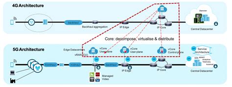 Cisco Data Centers Segment Routing Traffic Engineering For Service Providers Cisco Blogs