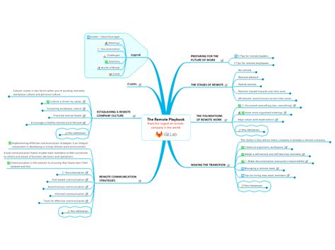 The Remote Playbook From The Largest All Remotecompany In The World Biggerplate