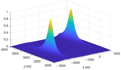 Spatial Multi Source Information Fusion Localization Algorithm In Non Line Of Sight Environments