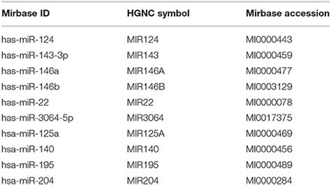 Frontiers Long Non Coding Rna Malat1 A Key Player In Liver Diseases