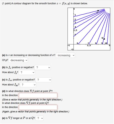 Solved 1 Point A Contour Diagram For The Smooth Function