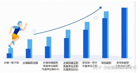 江西高校选调生前途如何 知乎
