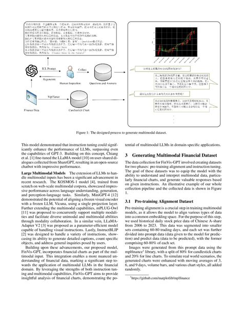 FinVis GPT A Multimodal Large Language Model For Financial Chart