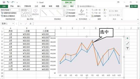 Excel 折线图怎么设置高低点连线 卡饭网