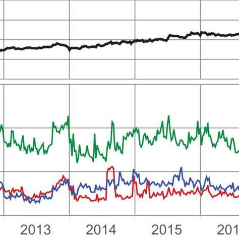 Mean Rms Values Of The Station Position Repeatability Between The Download Scientific Diagram