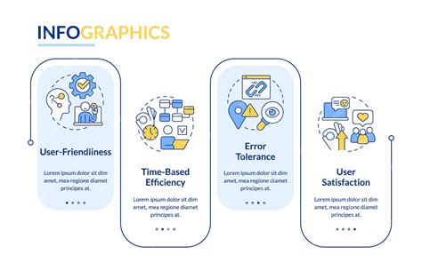 Premium Vector Basic Metrics For Usability Testing Rectangle Infographic Template