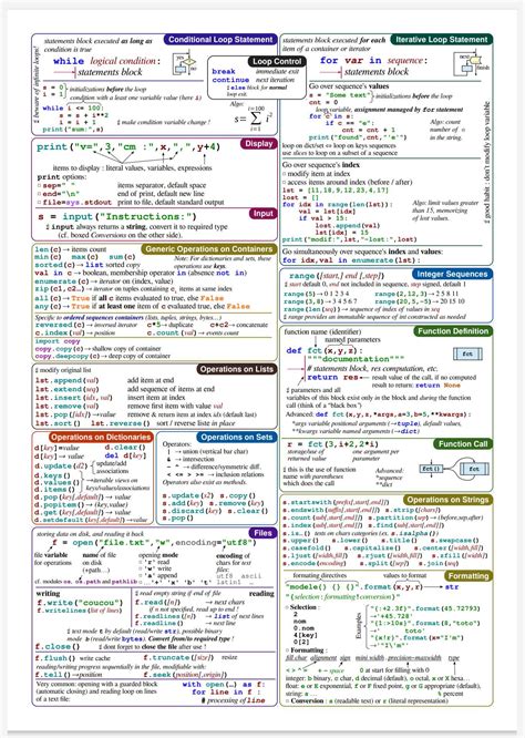 Python 3 Cheat Sheet Free Pdf 2021 Kingexcel Info