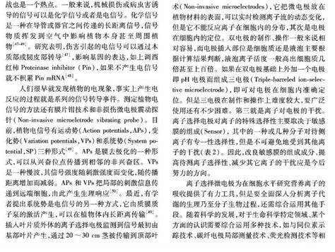 离子选择微电极技术及其在植物营养学研究中的应用 上海谓载科技有限公司