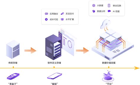 软件定义存储软件定义存储厂商排名新基建存储 Xsky