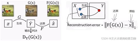 Pytorch Gan Pytorch Cyclegan And Pix Pix Cyclegan